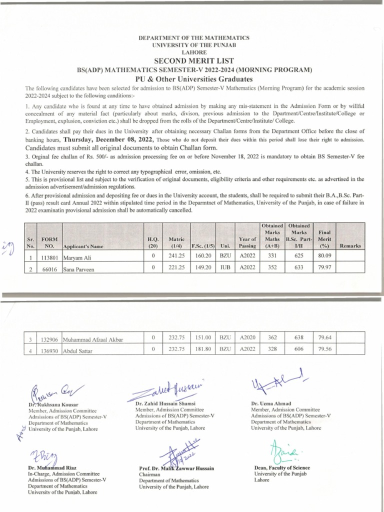 Second Merit List BS ADP Mathematics Semsester V PU Others Graduates ...