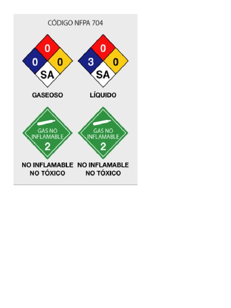 Etiqueta Gas | PDF