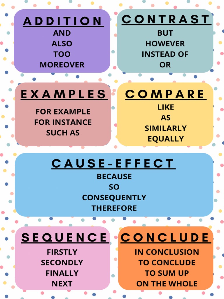 Days of The Week Abstract Pastel Polka Dot Poster | PDF