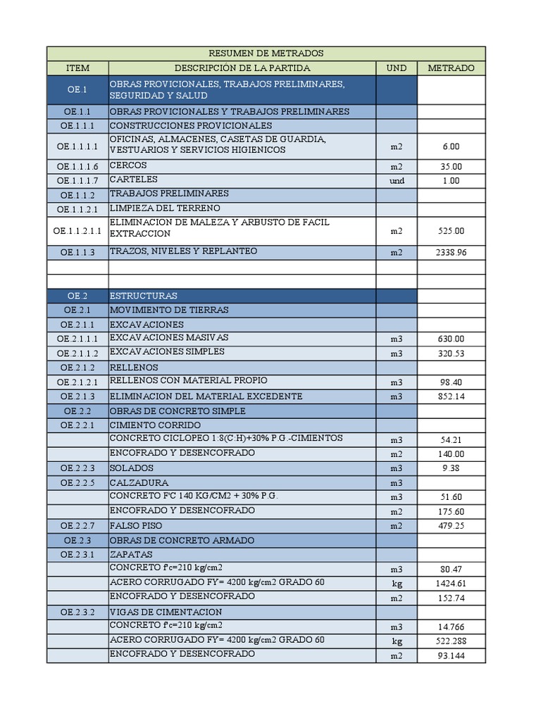 Metrados GP2 | PDF | Plomería | Ingeniería estructural