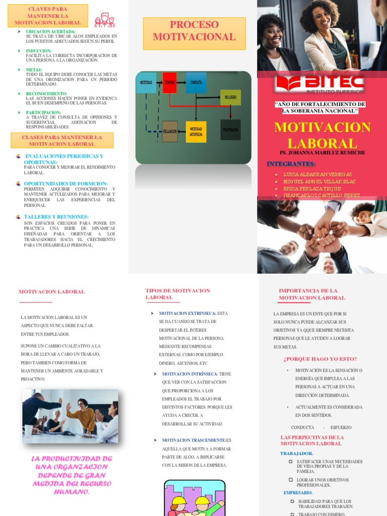 Triptico - Liderazgo - GRUPAL | PDF | Motivación | Motivacional