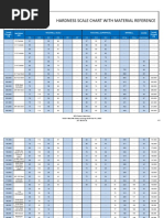 Tableau des tailles de tuyaux DN en mm | PDF
