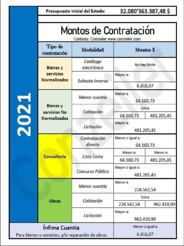 Montos-Contratacion 2021 | PDF Montos-Contratacion 2021 | PDF