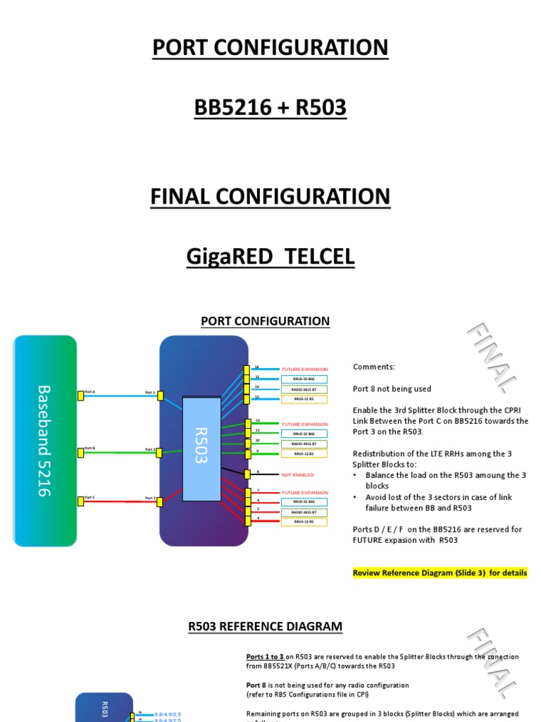 Port Configuration Bb5216 + r503 - Final Configuration (Gigared) | PDF