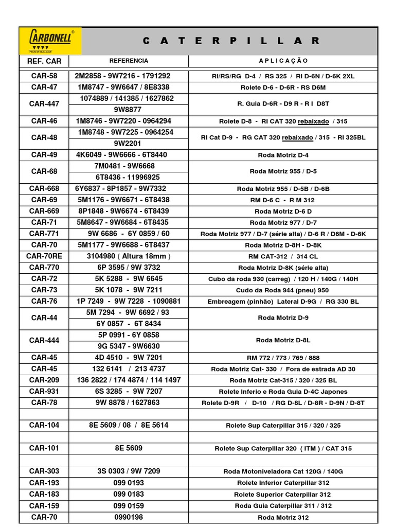 Caterpillar | PDF | Tecnologia e Engenharia