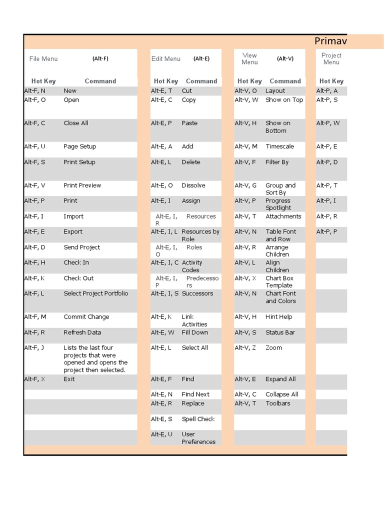 Primavera P6 - Teclas de Atalho | PDF | Alt A | Computer Science