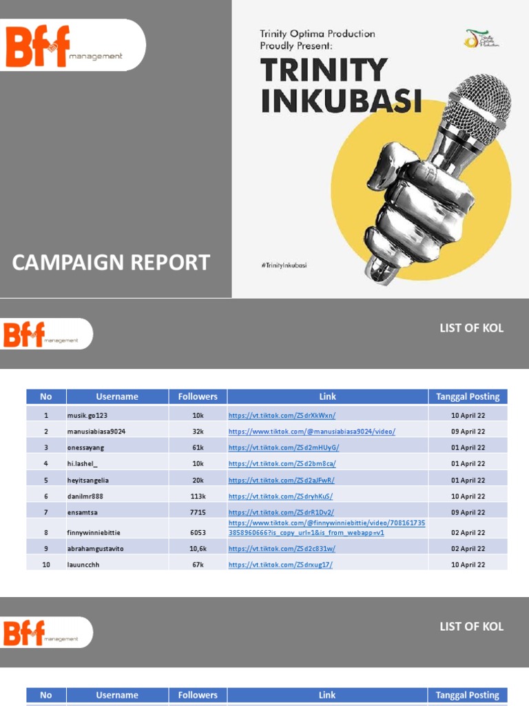 Trinity Inkubasi Report | PDF