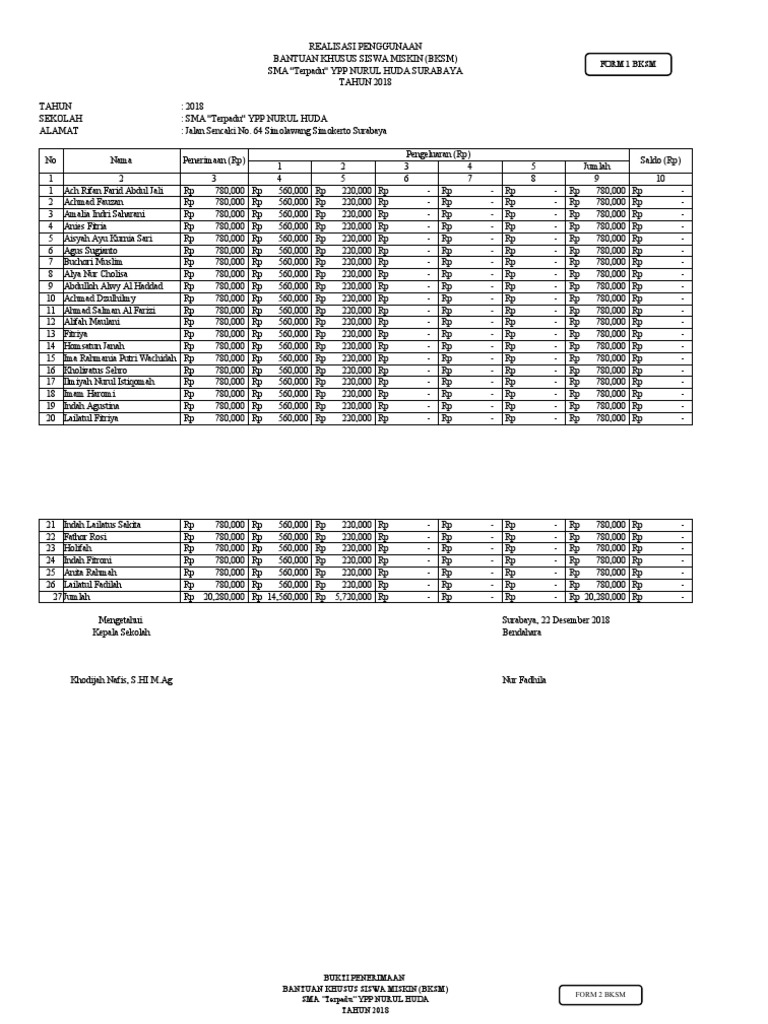 Laporan BKSM Smat Nuha 2018 | PDF