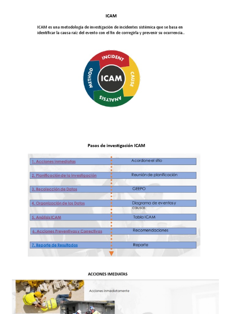 ICAM | PDF