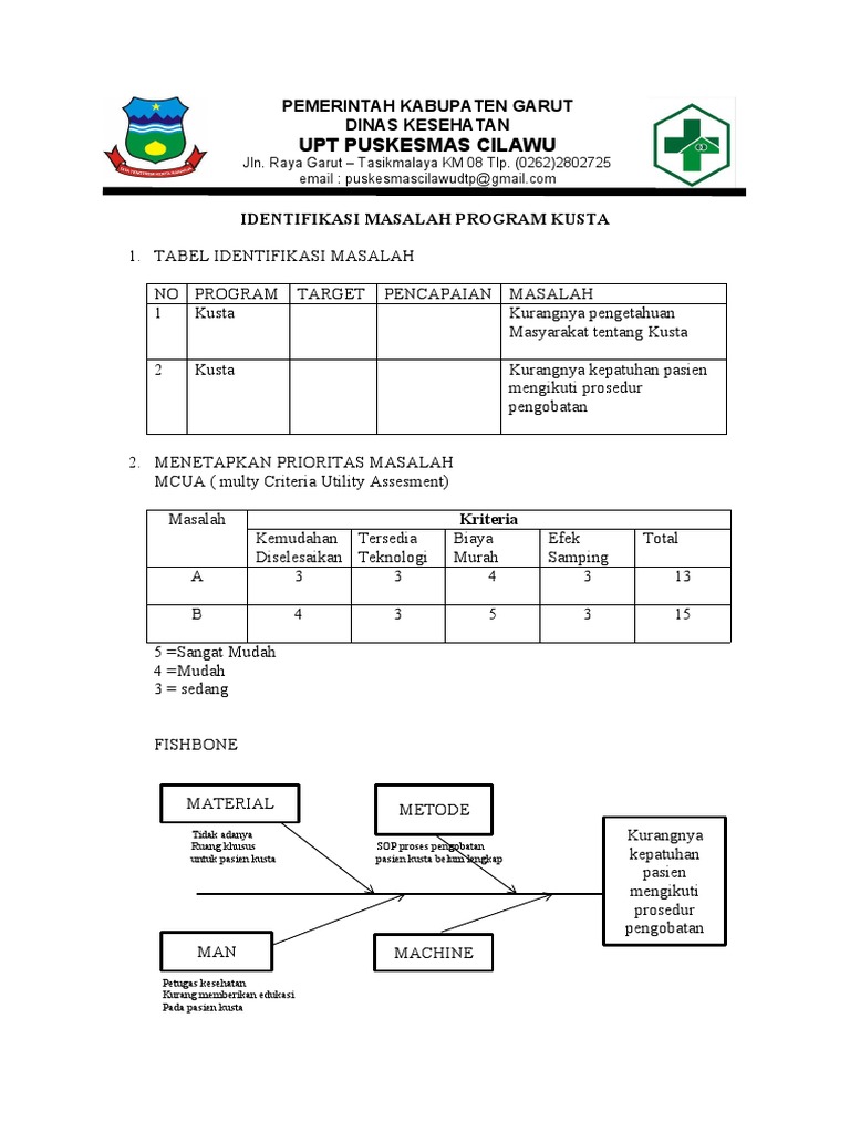 Fishbone Kusta | PDF