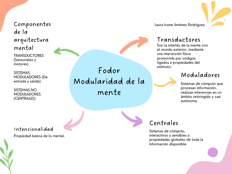 Fodor Modularidad de La Mente | PDF