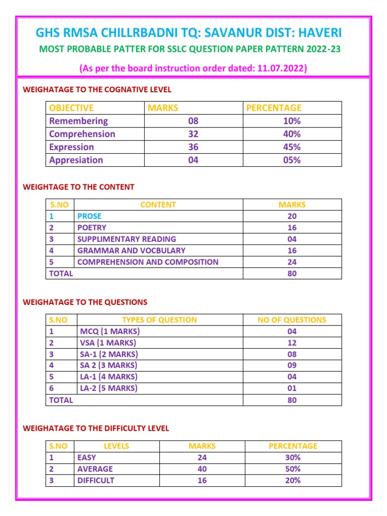 Most Probable Patter For SSLC Question Paper Pattern 2022 Amd | PDF ...