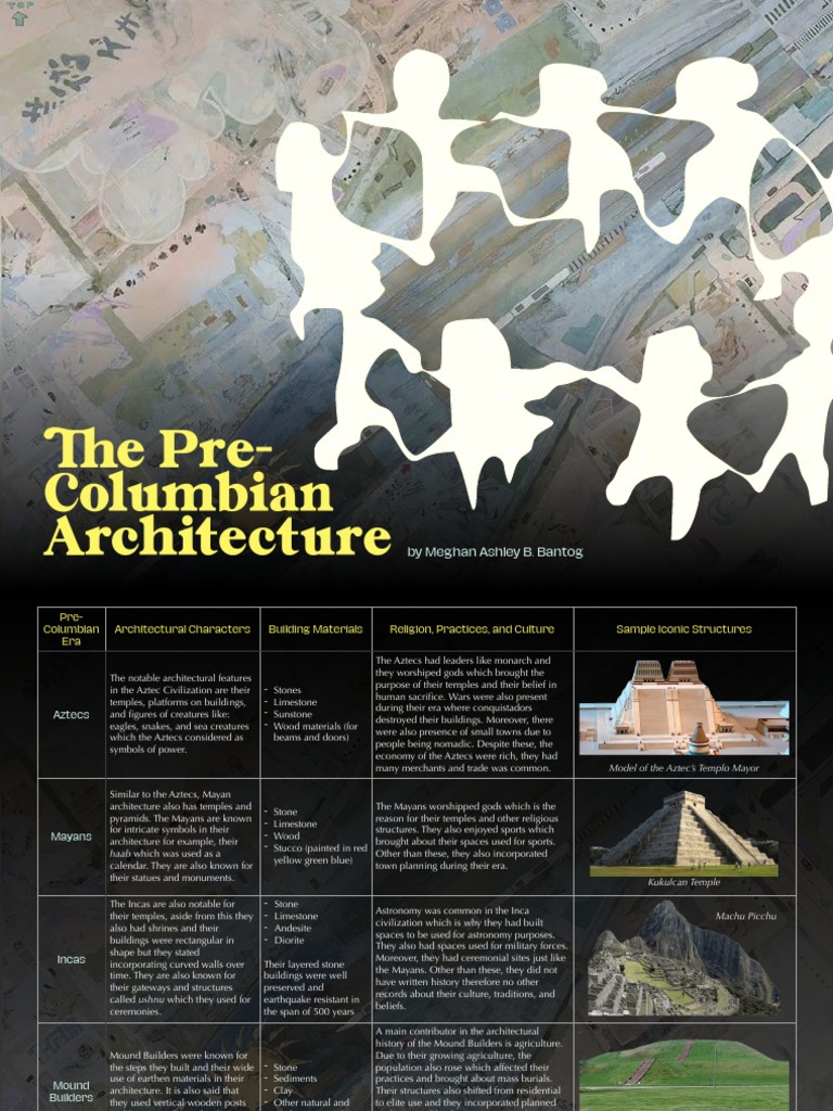 Pre-Columbian Architecture | PDF | Temple | Maya Civilization