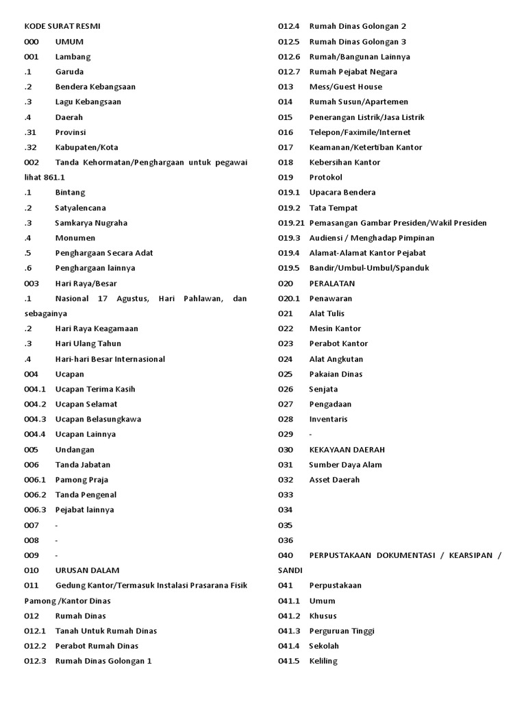 Kode Surat Resmi | PDF