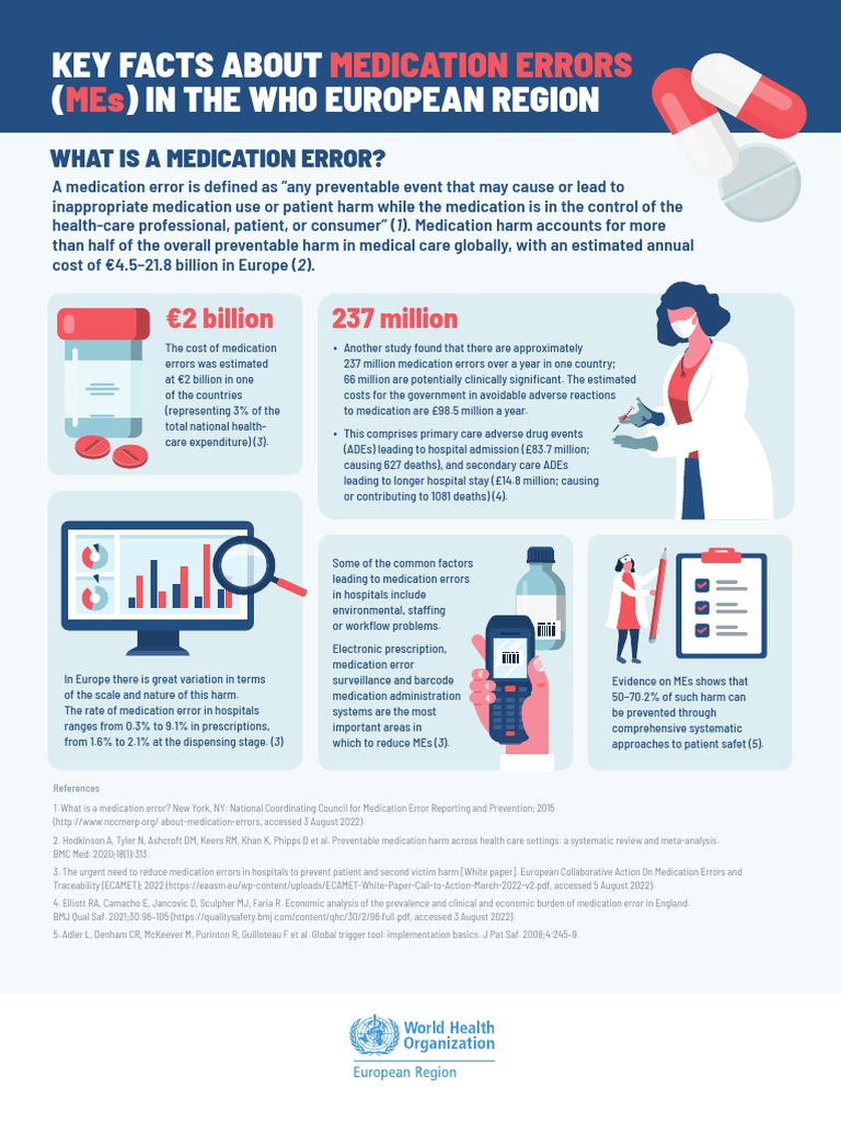 Medication Error WPSD Final | PDF | Medical Error | Health Care