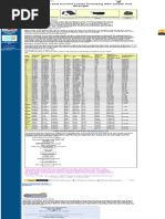 American Wire Gauge Table and AWG Electrical Current Load Limits With ...