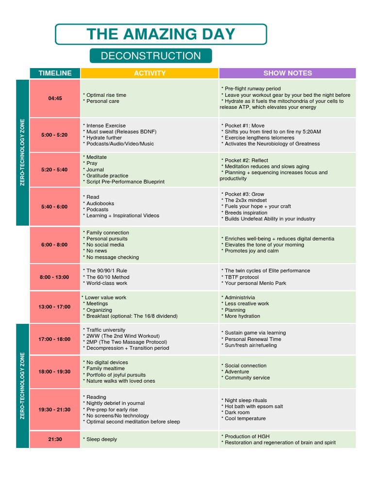 THE-AMAZING-DAY | PDF