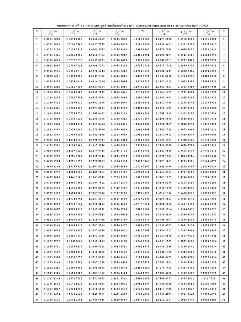 ตาราง CVIF | PDF