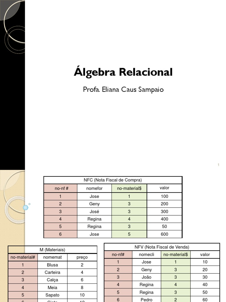 Algebra Relacional | PDF | Conceitos matemáticos | Lógica matemática
