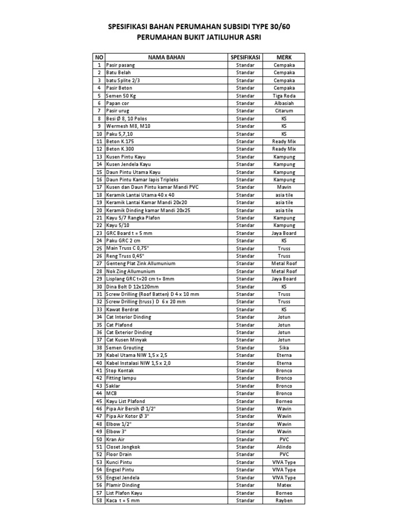 Spesifikasi | PDF | Building Engineering | Building