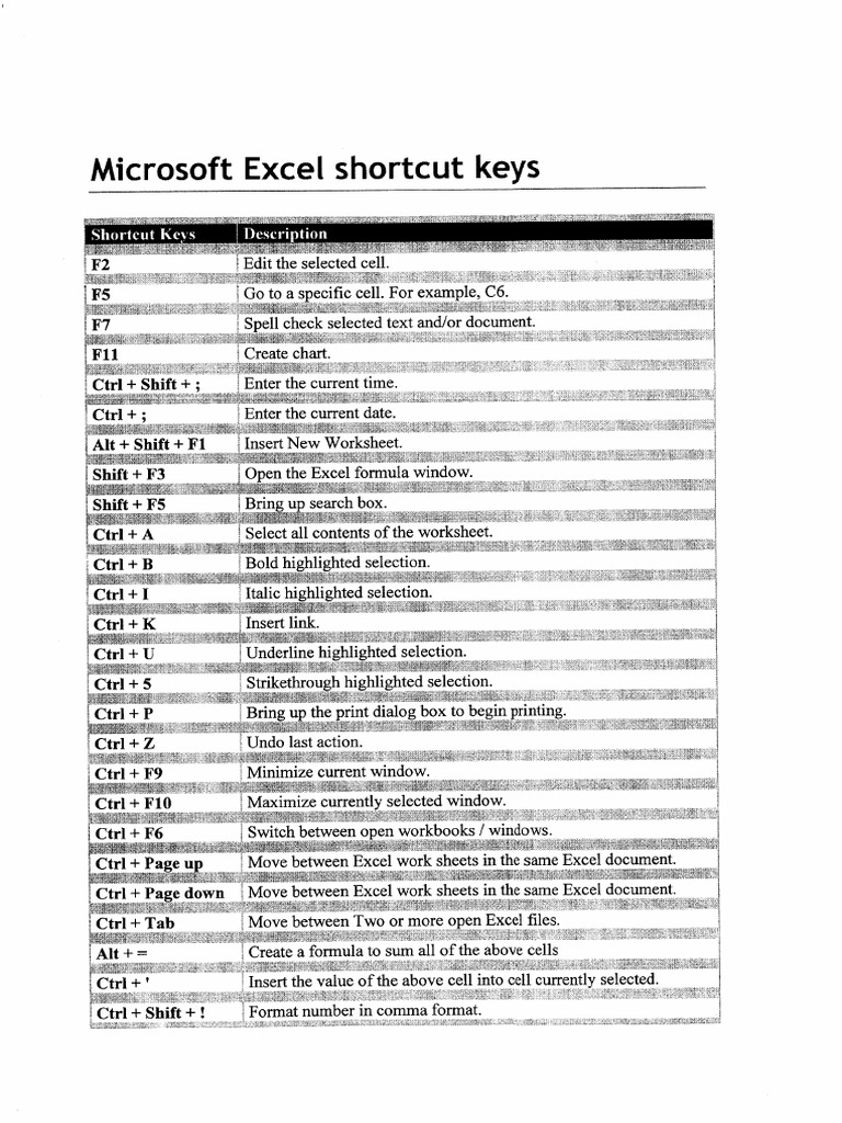 Excel Shortcuts | PDF
