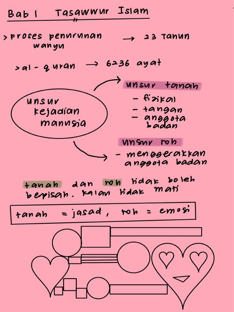 UED Notes 1 | PDF