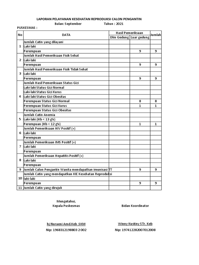 Format Catin Winny 2022 April | PDF