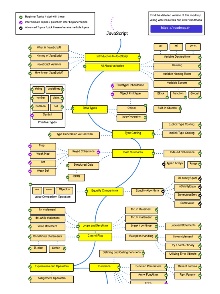 Javascript Developer Roadmap Step By Step Guide To Learn Javascript