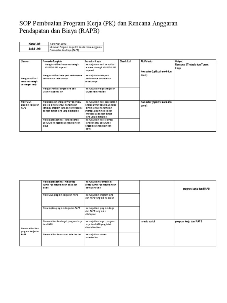 SOP Pembuatan Program Kerja (PK) Dan Rencana Anggaran Pendapatan Dan ...
