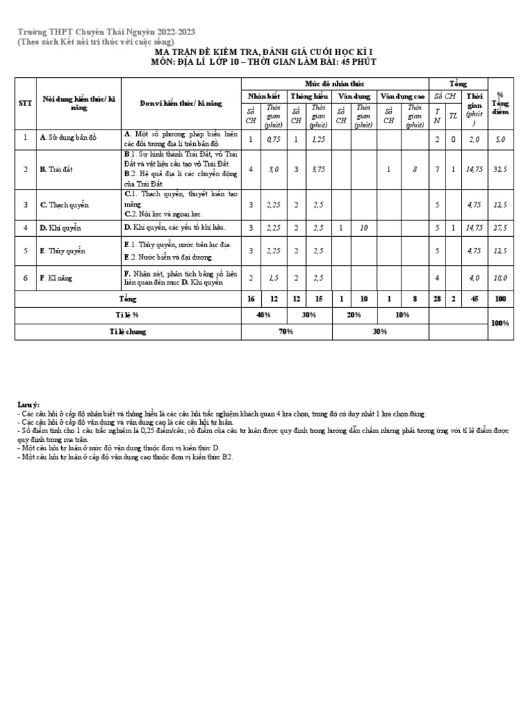 MA TRẬN - ĐẶC TẢ CK1- khối 10 - CTN | PDF
