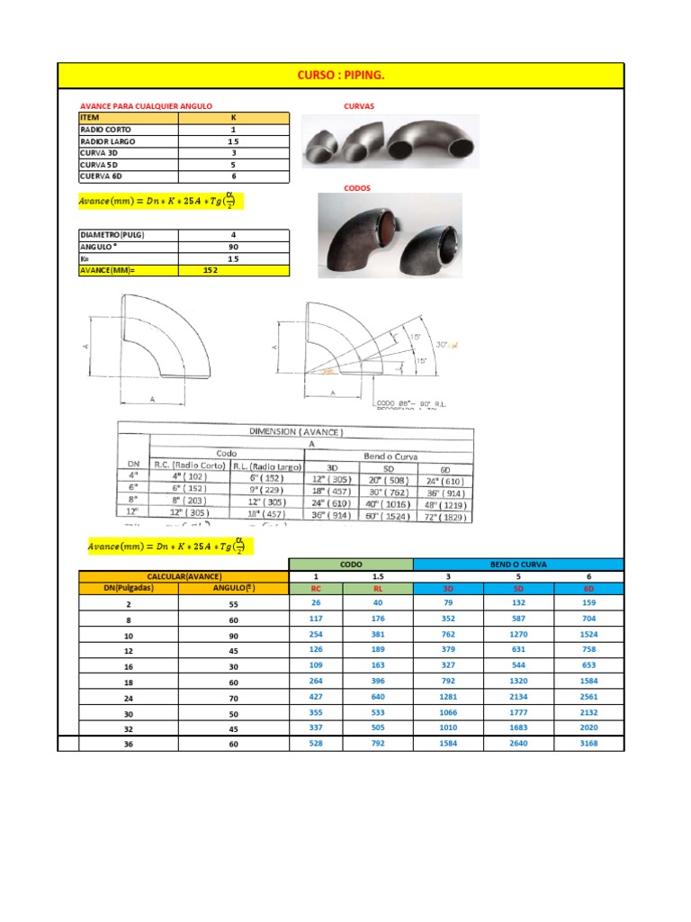 4-Calculo Avance Codos y Curvas Ejercicios | PDF