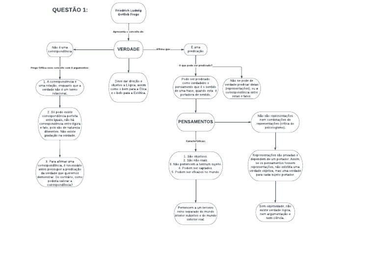 Mapa Mental Filosofia Logica | PDF | Verdade | Pensamento