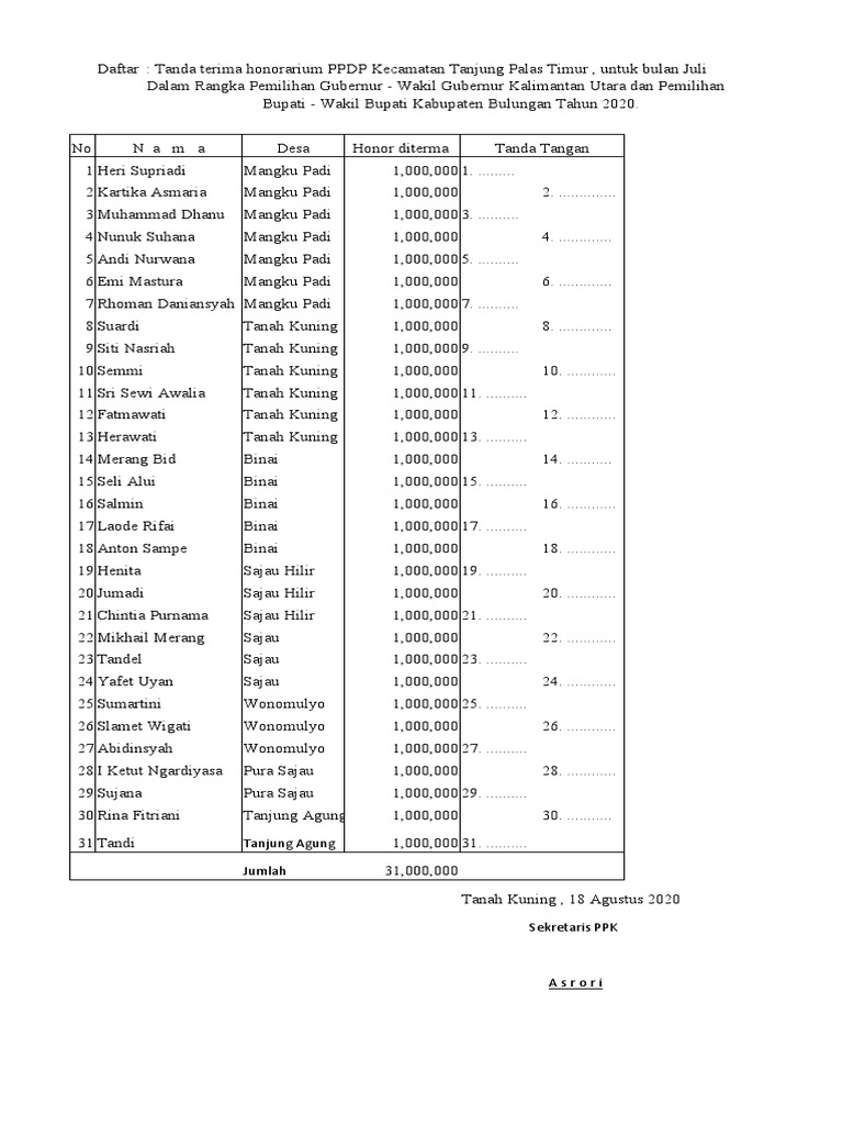 Honorarium PPDP Juli 2020 Tanjung Palas | PDF