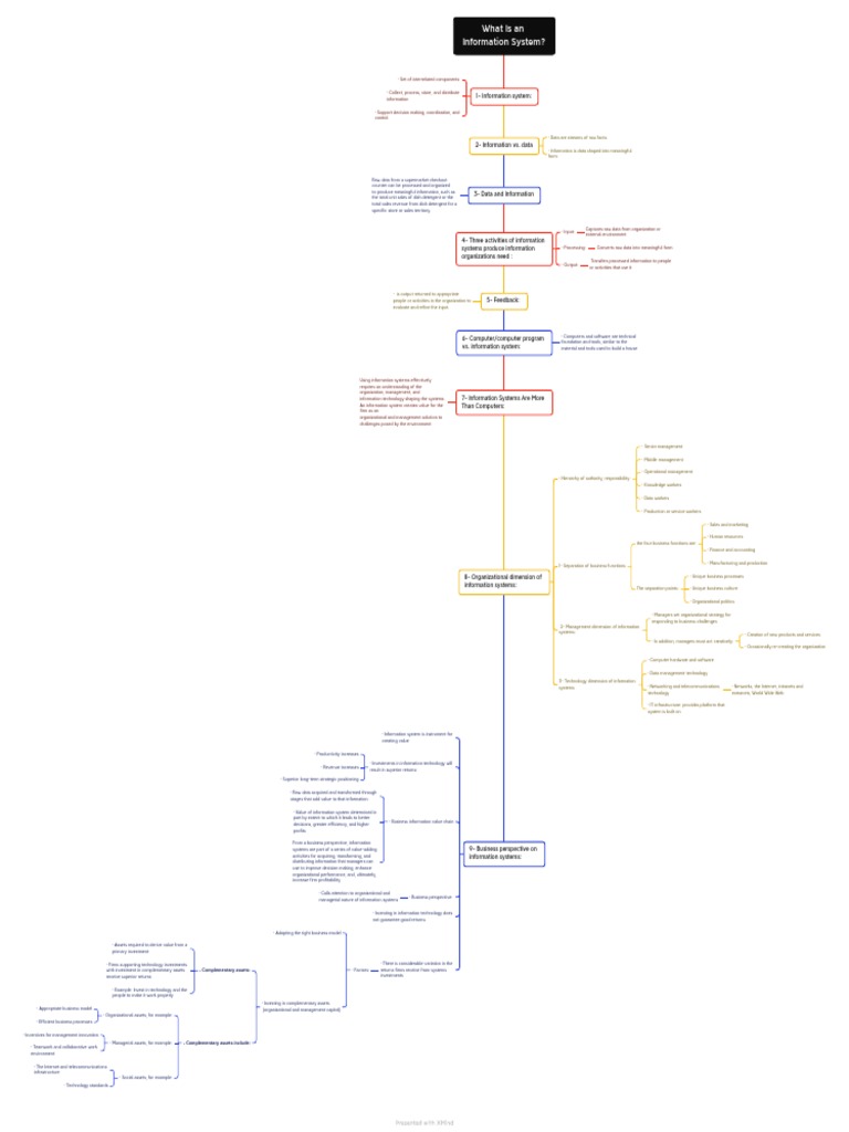 Lec 1 Part 2 Xmind | Download Free PDF | Information System | Information