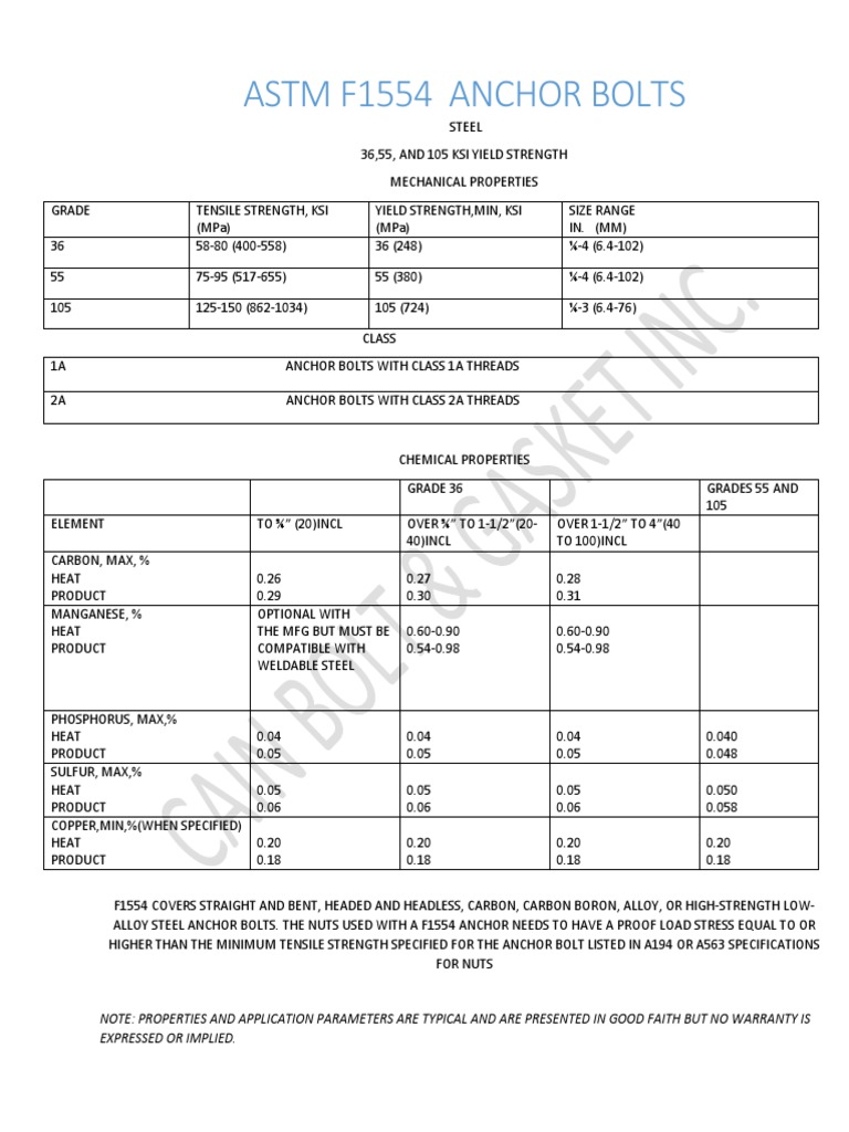 Astm f1554 | PDF | Screw | Strength Of Materials