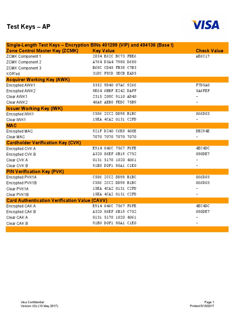 AP Vcms Test Keys Use Clear Mdk1 | PDF | Personal Identification Number ...