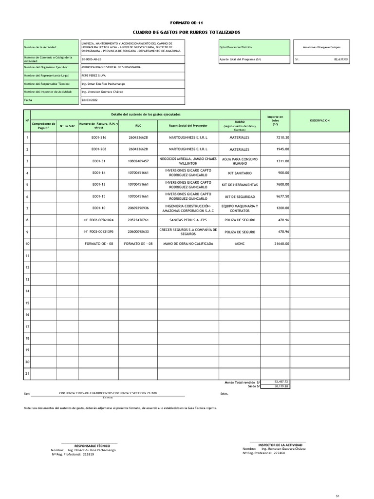 Oe 11 | PDF | Economias
