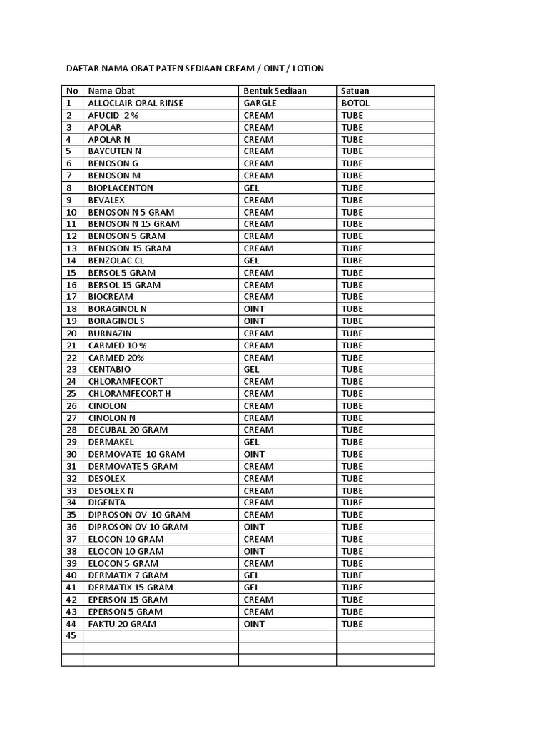 Daftar Nama Obat Paten Sediaan Cream | PDF | Pharmaceutical Sciences ...