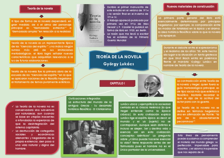 Teoría de la novela según Lukács | PDF | Georg Wilhelm Friedrich Hegel ...