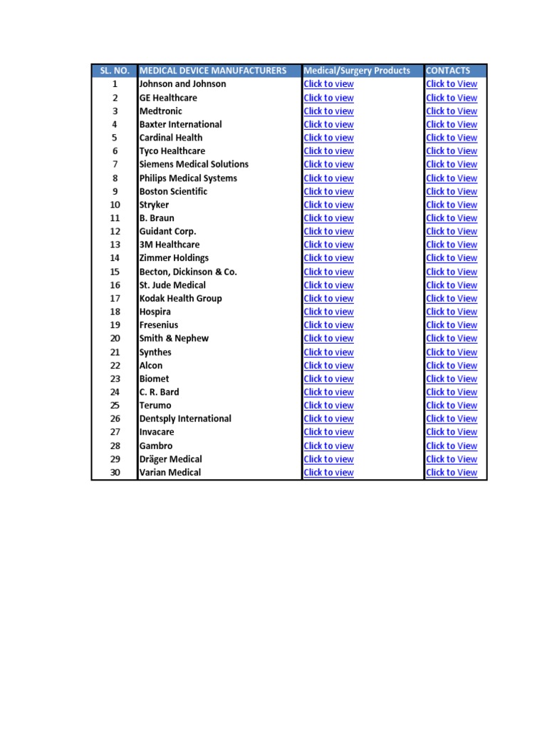Top Medical Device Company Database Compress | PDF | Medical Imaging ...