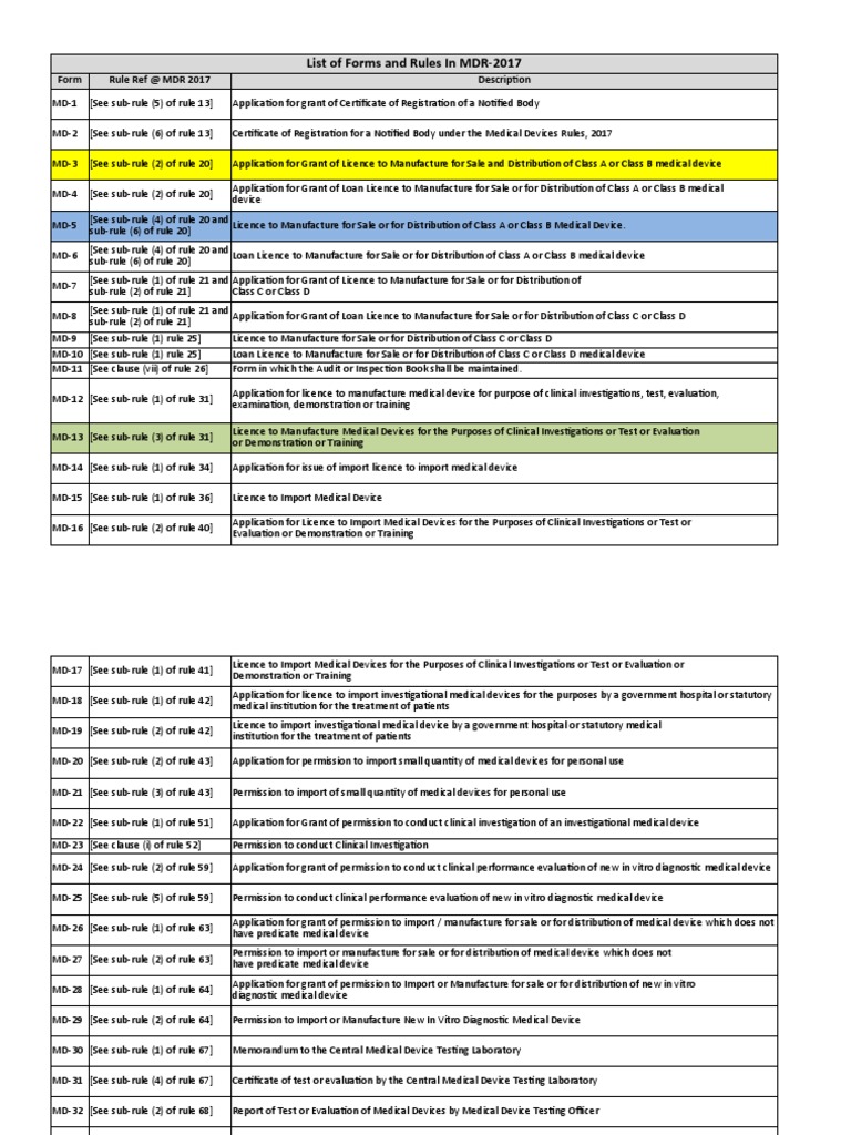 MDR 2017 Forms and Rules Overview | PDF | Medical Device | Physical ...
