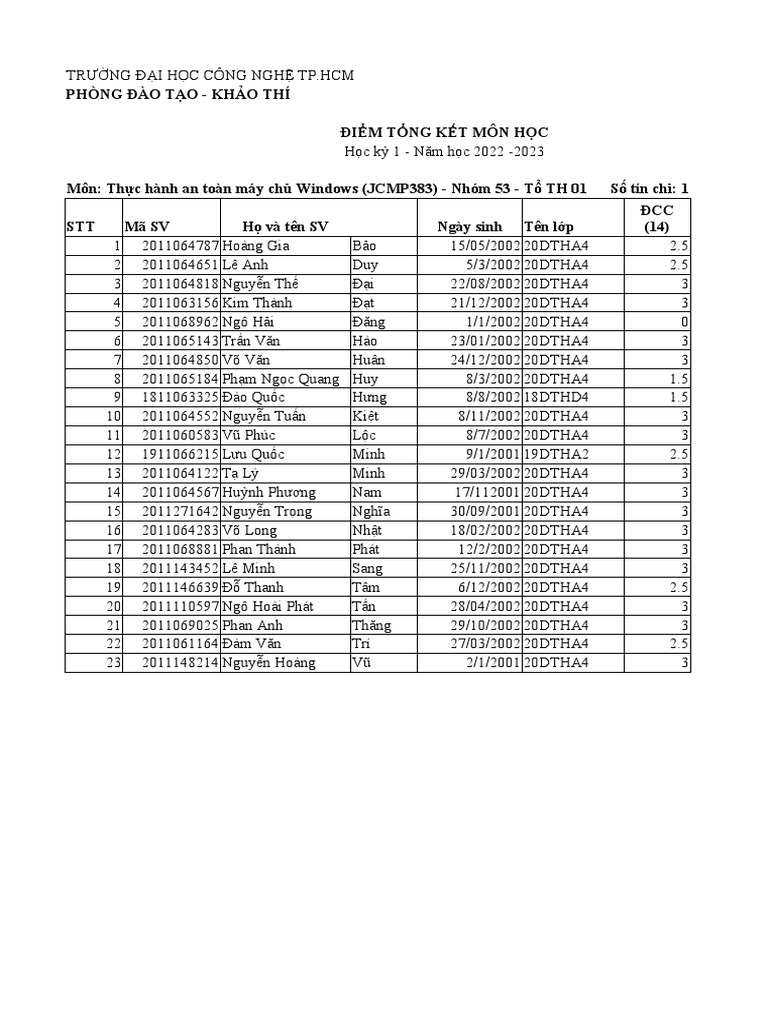 Bang Diem Tong Ket Lop 20dtha4 (Chieu t5) - SV | PDF