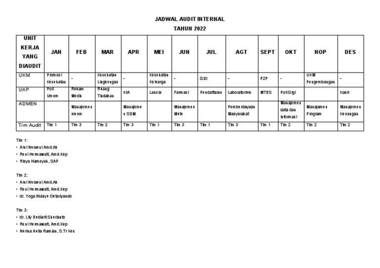 Jadwal Audit Internal | PDF