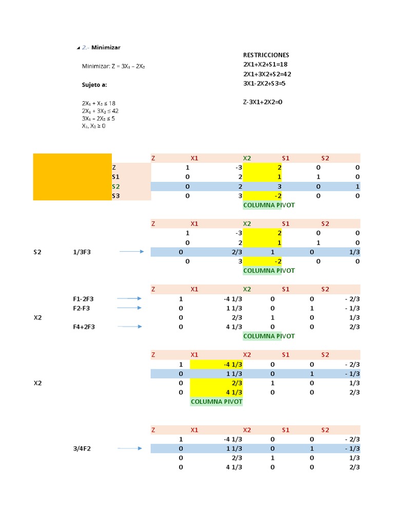 Ejercicio Simplex | PDF