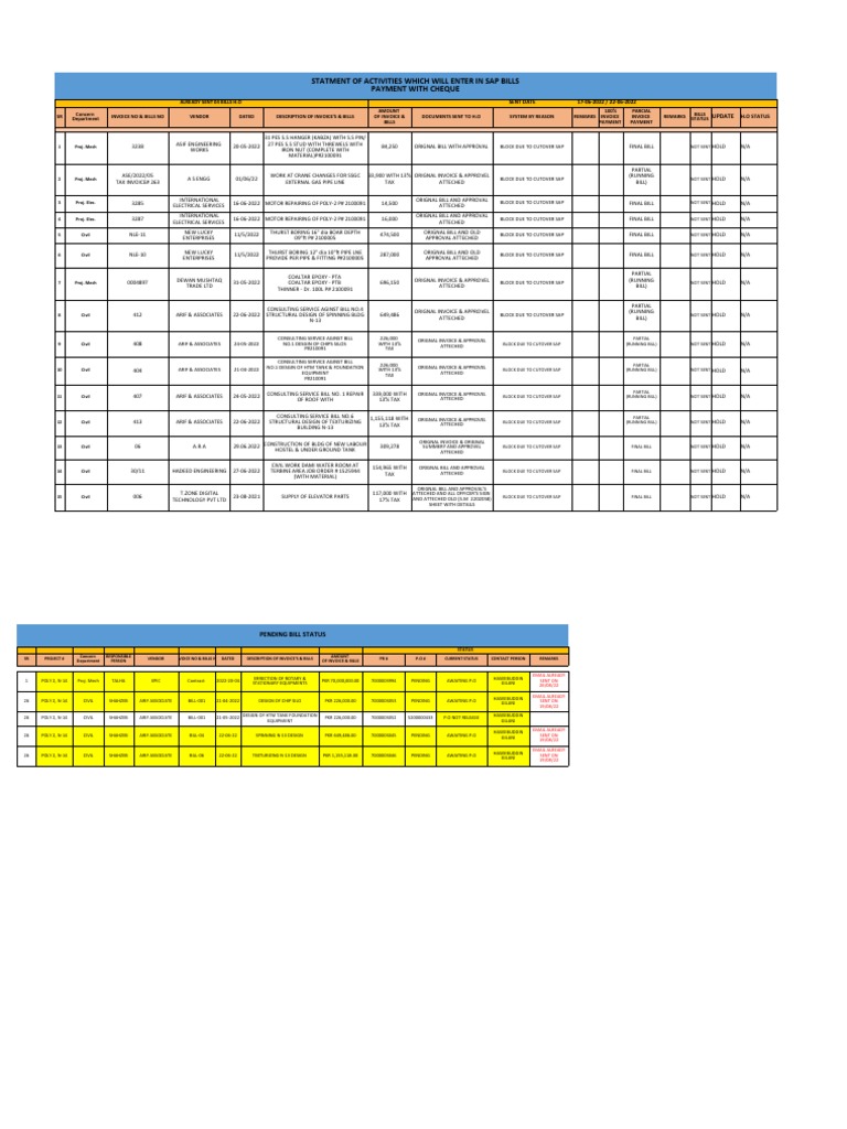 PO Pending at Haseeb Ud Din | PDF | Engineering