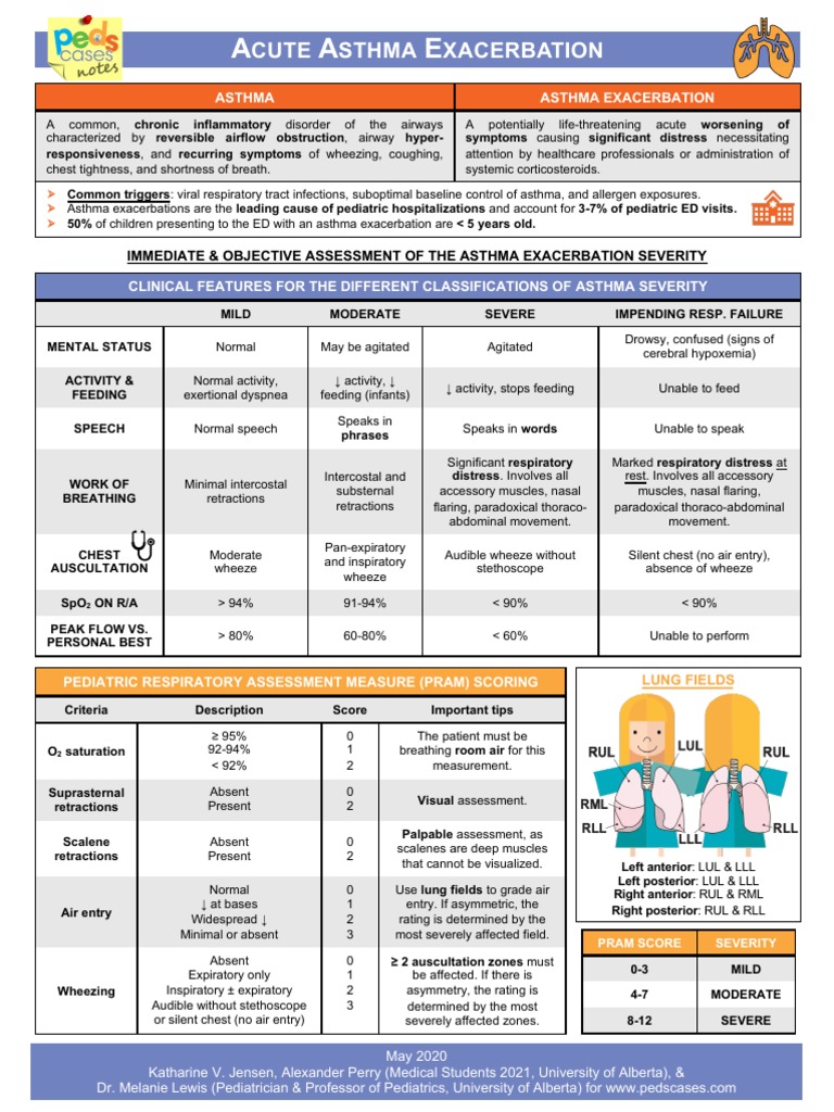 Acute Asthma Exacerbation | Download Free PDF | Asthma | Health Sciences