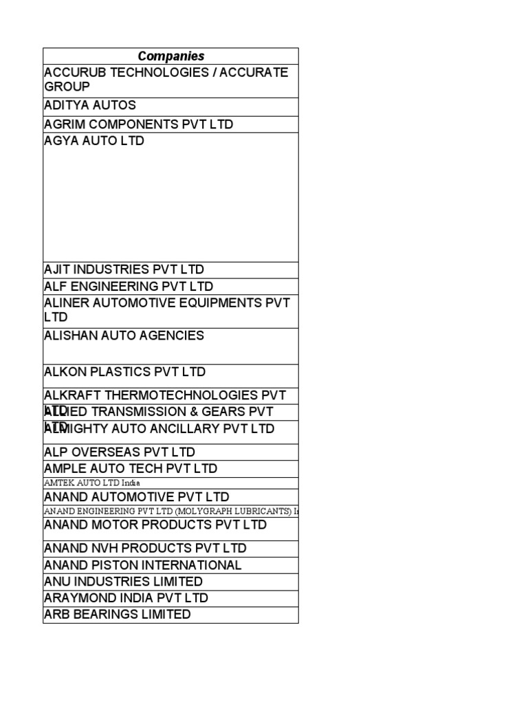 Auto - Expo - Components - 2023 - List of - Exhibitors | PDF | Motor ...