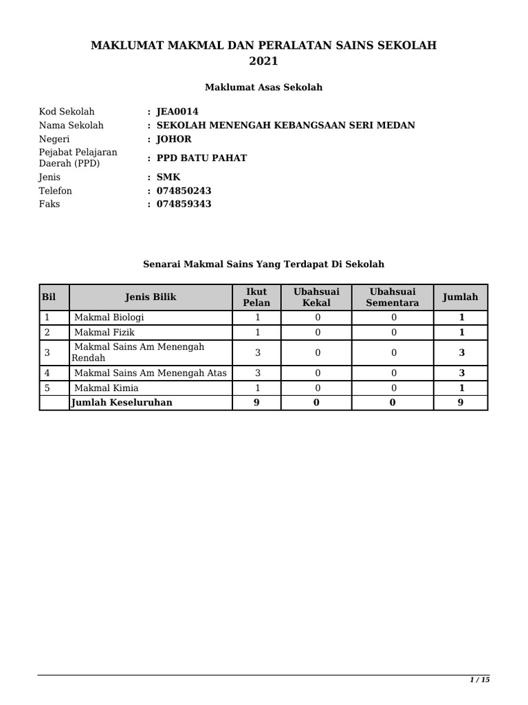 Instrumen Makmal Emis 2021 | PDF