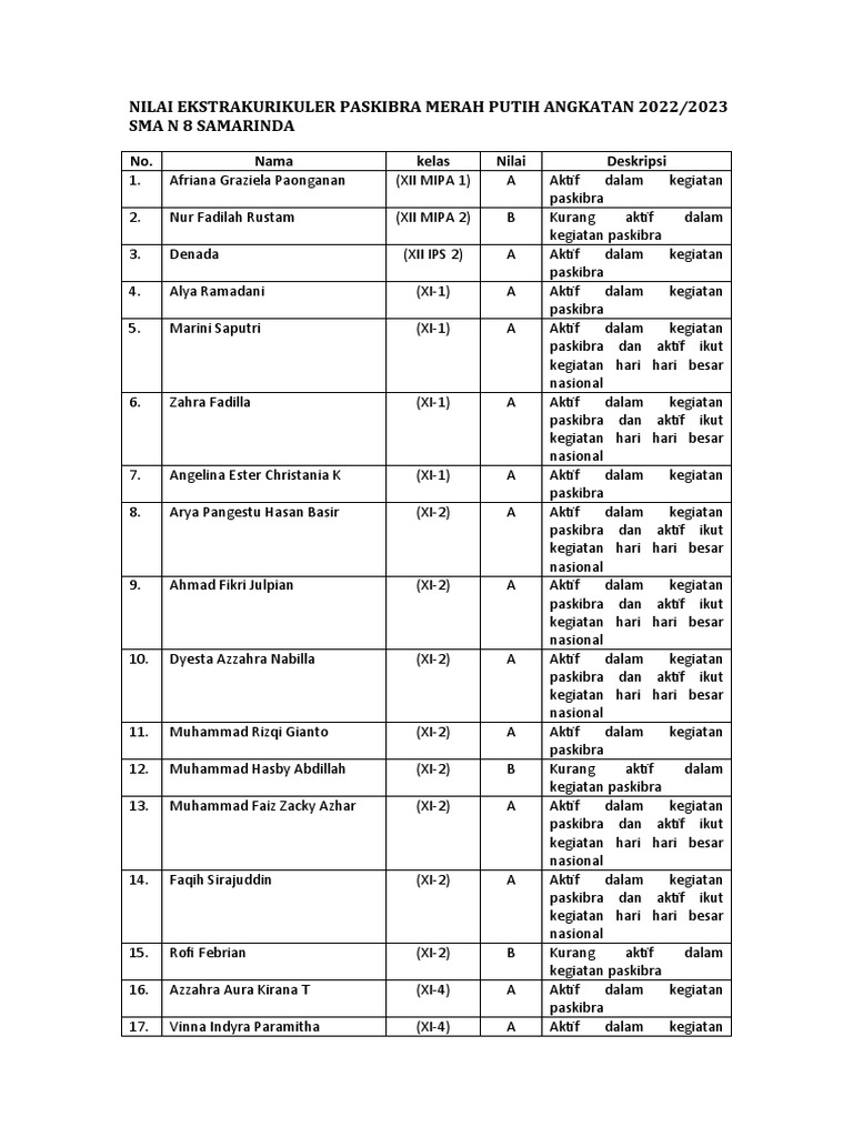 NILAI EKSkul PASKIBRA MERAH PUTIH 2022 | PDF