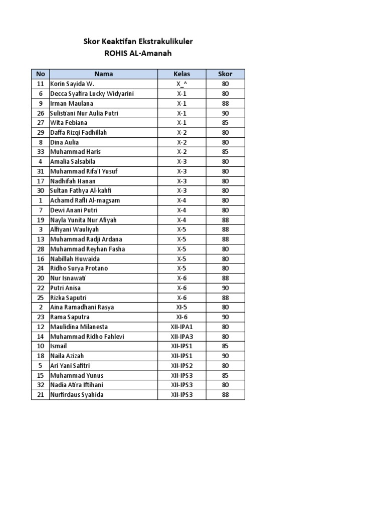 Skor Nilai Ekskul ROHIS | PDF